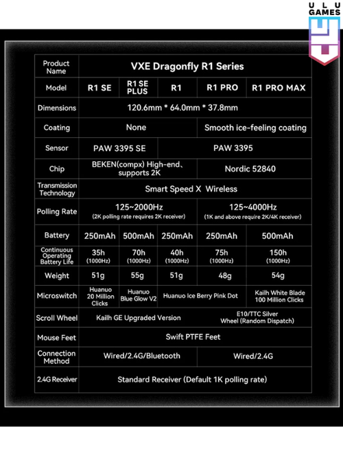 VXE R1 Serisi Wireless Mouse