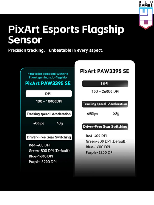 VXE R1 Serisi Wireless Mouse